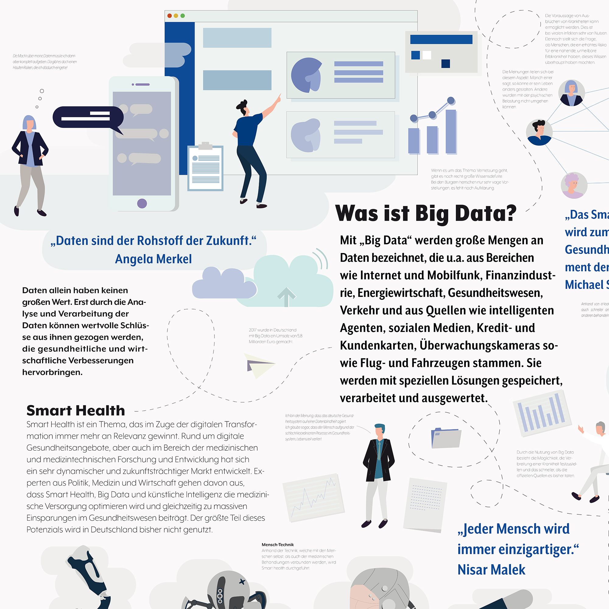 Big Data – Fakultät Gestaltung Würzburg